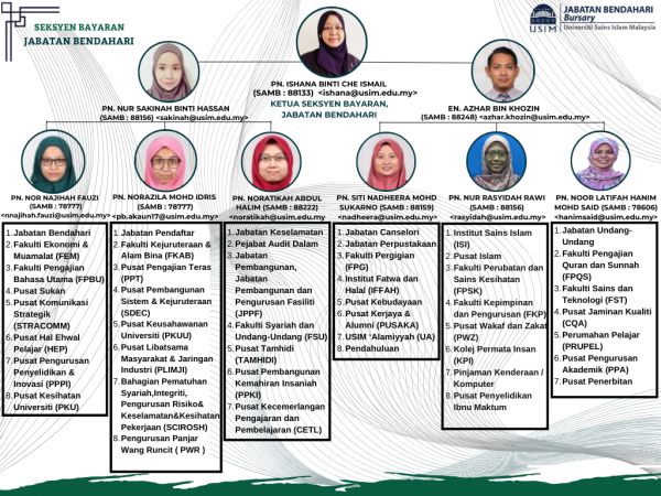 Seksyen Bayaran – JABATAN BENDAHARI USIM